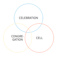 About Us – Ichthus Christian Fellowship